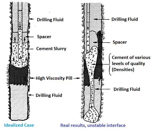 Cement Plugs: A routine or a nightmare?